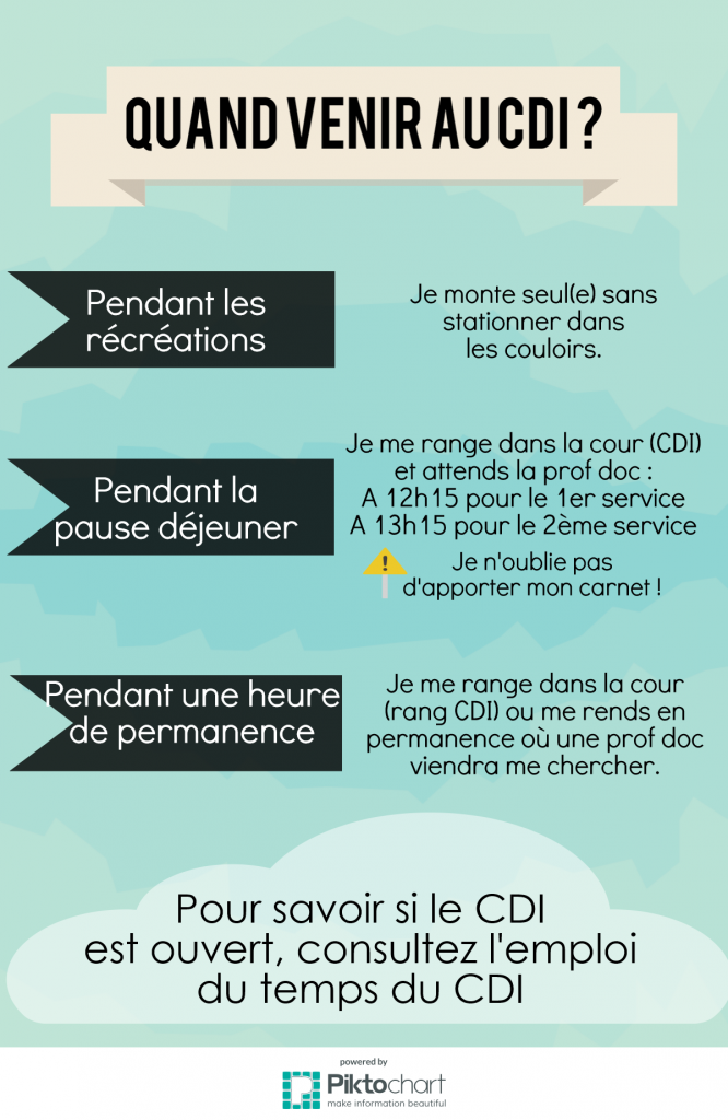 Le CDI - Collège Jean Jaurès de Saint Ouen